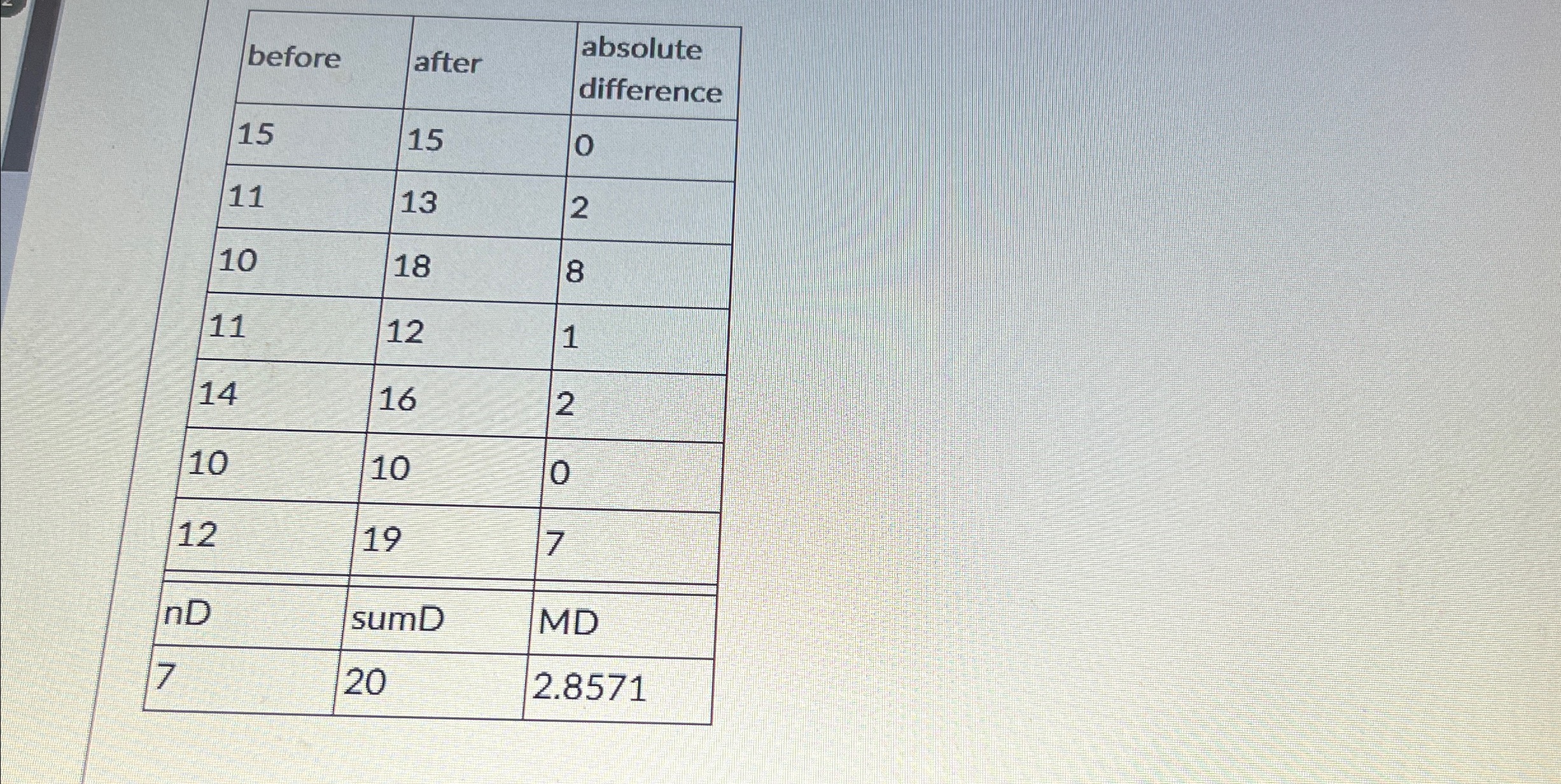 Solved Use the related sample data below to find the | Chegg.com