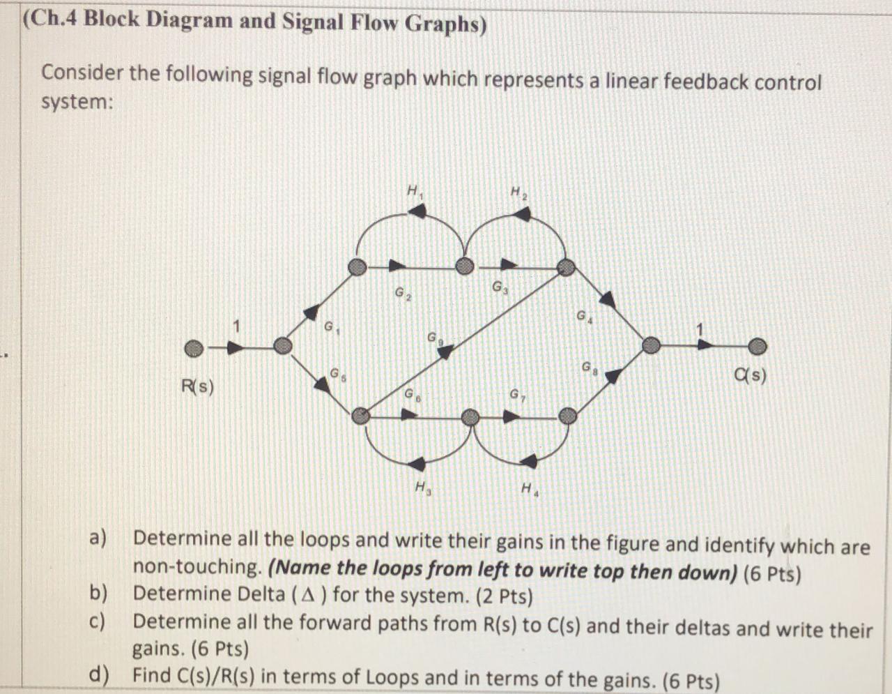 Solved (Ch.4 Block Diagram and Signal Flow Graphs) Consider | Chegg.com