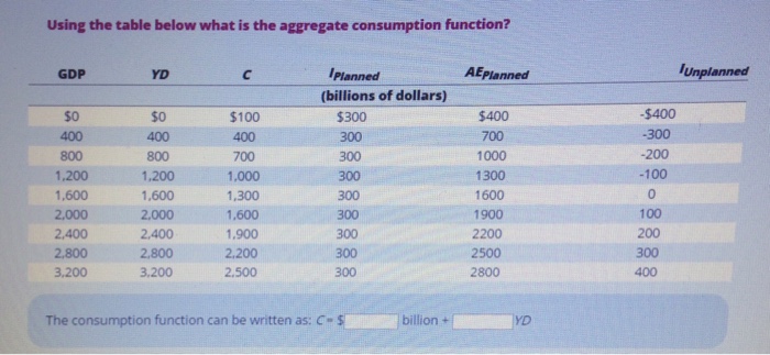 Solved Using the table below what is the aggregate | Chegg.com