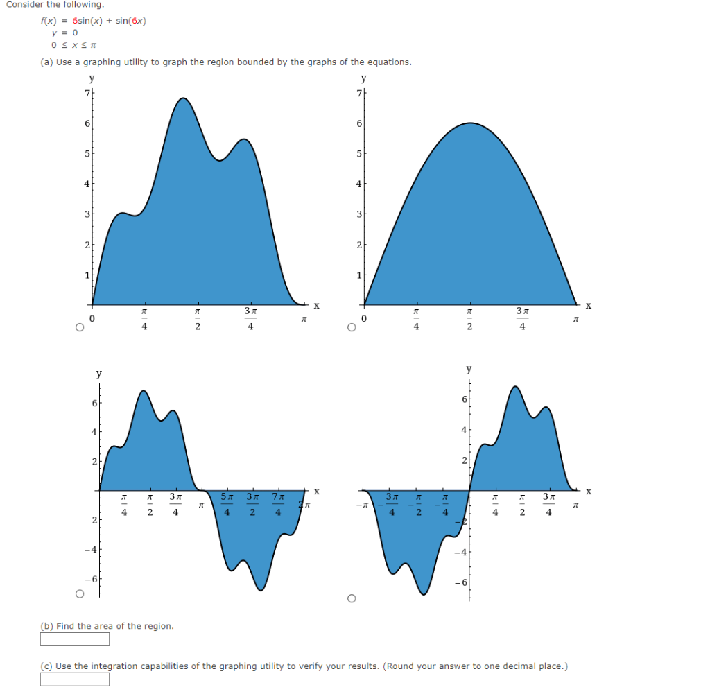 Solved Consider the following. f(x)y0=6sin(x)+sin(6x)=0≤x≤π | Chegg.com
