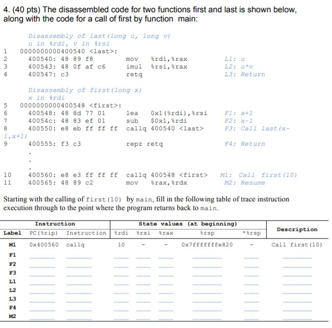 4. (40 pts) The disassembled code for two functions | Chegg.com