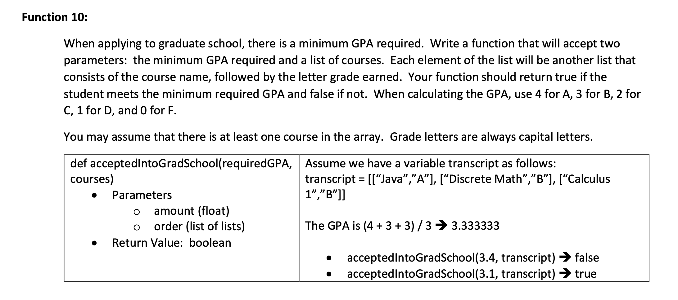Solved Function 10: When applying to graduate school, there | Chegg.com