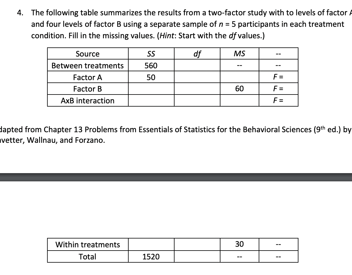 Solved 4. The following table summarizes the results from a | Chegg.com