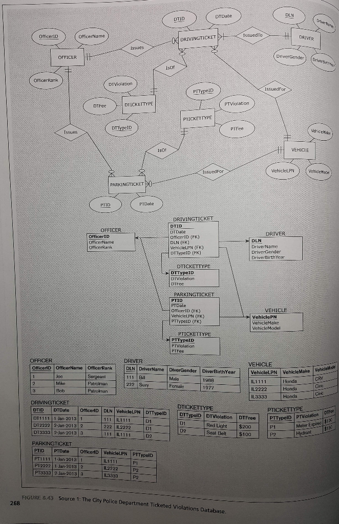 Create a dimensional model containing an aggregated | Chegg.com