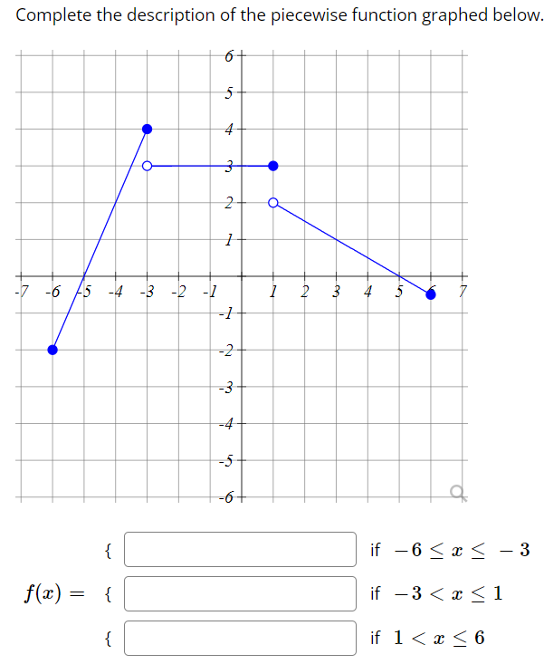 Solved Complete the description of the piecewise function | Chegg.com