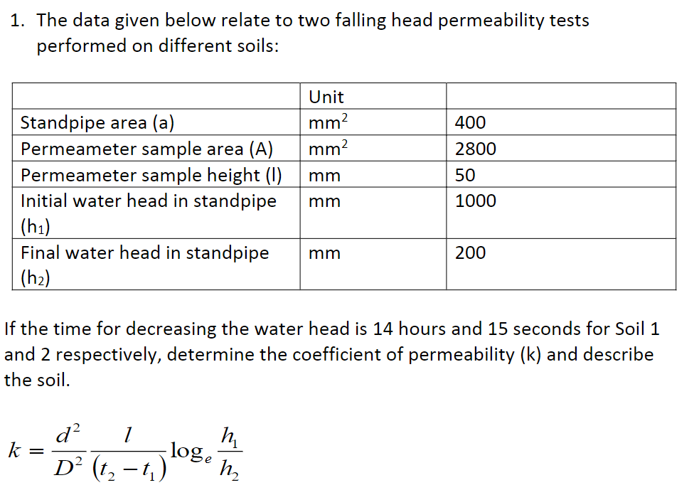 Solved 1. The data given below relate to two falling head | Chegg.com