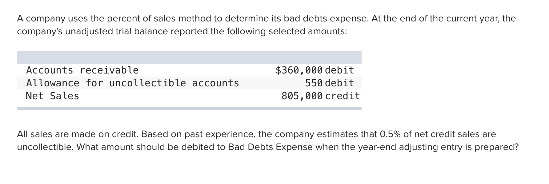 Solved A company uses the percent of sales method to | Chegg.com