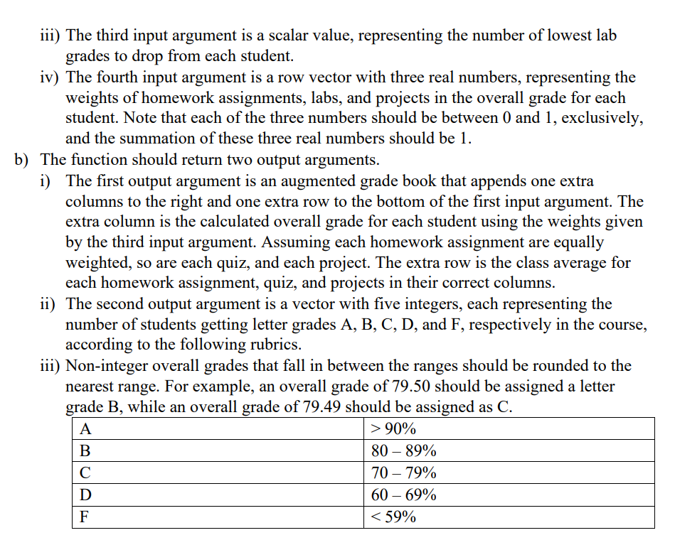 Solved Using MATLAB NO loops of any kind are allowed Can | Chegg.com