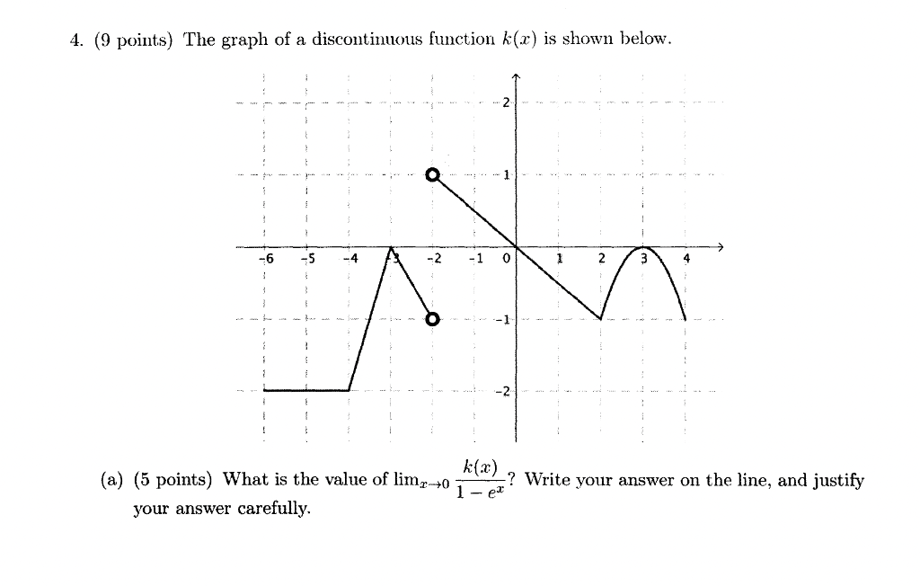 Solved 4. (9 points) The graph of a discontinuous function | Chegg.com