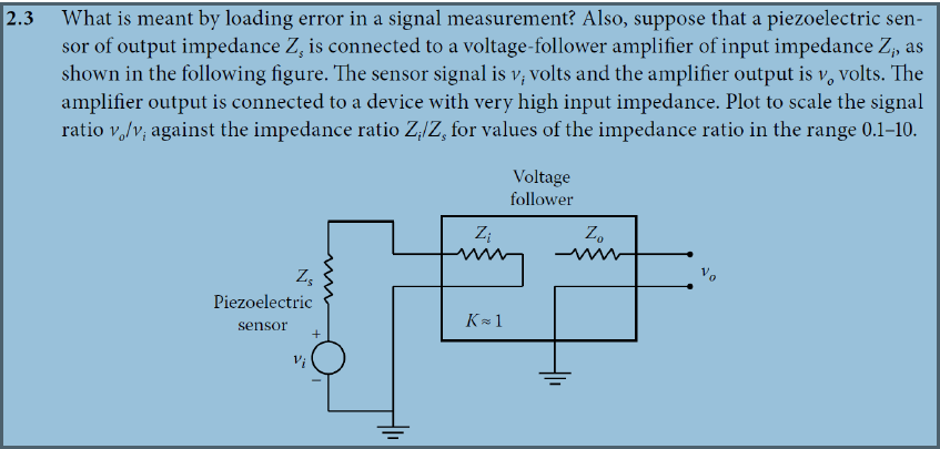 Solved 2.3 What is meant by loading error in a signal | Chegg.com