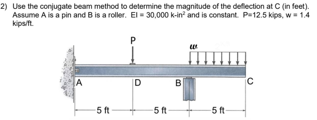 Solved Use the conjugate beam method to determine the | Chegg.com