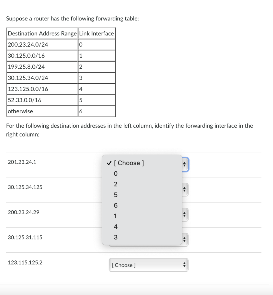 Solved Suppose a router has the following forwarding table: | Chegg.com