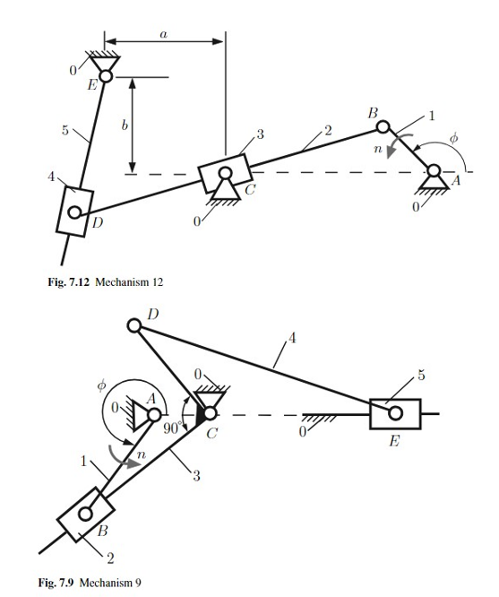Solved Perform the position analysis for given mechanisms by | Chegg.com