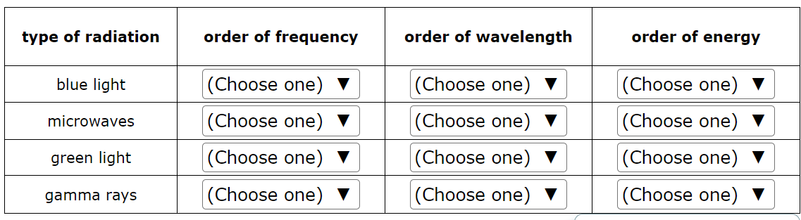 Solved A few different types of electromagnetic radiation | Chegg.com