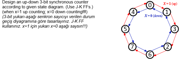 Solved X=1 (up) Design an up-down 3-bit synchronous counter | Chegg.com