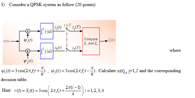 Solved 3) Consider a QPSK system as follow (20 points) | Chegg.com