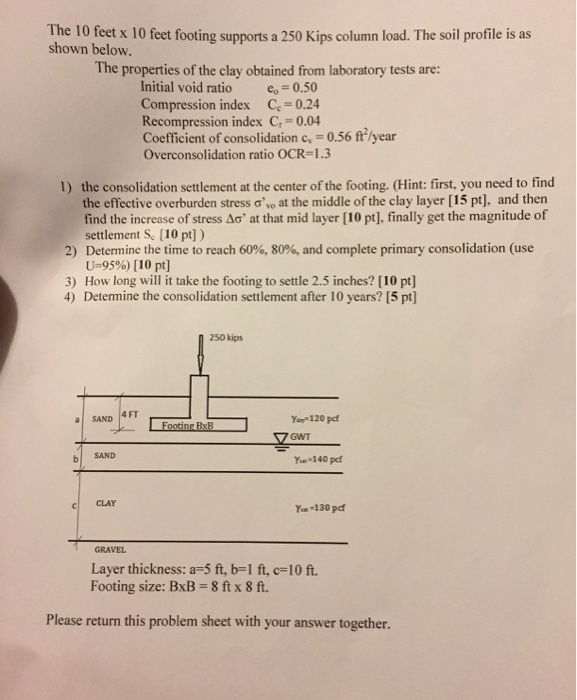 Solved The 10 feet times 10 feet footing supports a 250 Kips | Chegg.com