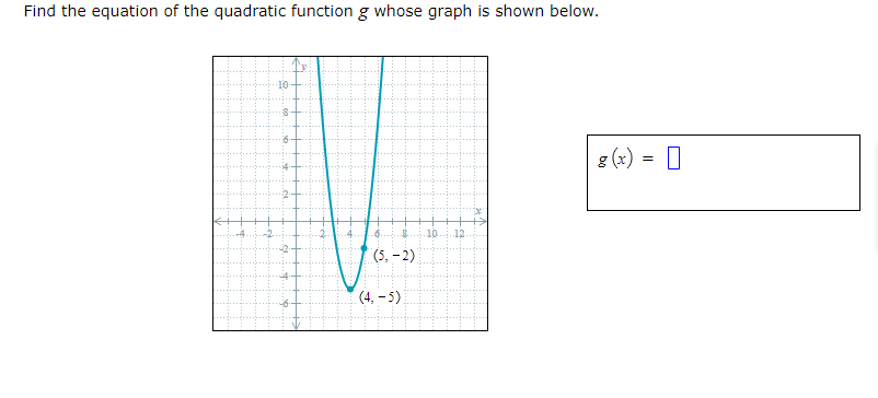Solved Find The Equation Of The Quadratic Function G Whose