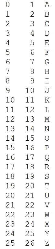 Solved Need a separate python code for each Task, 3 codes | Chegg.com