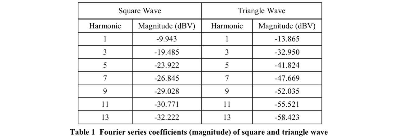 Solved Use the definition of V(f) in Equation 1 and | Chegg.com