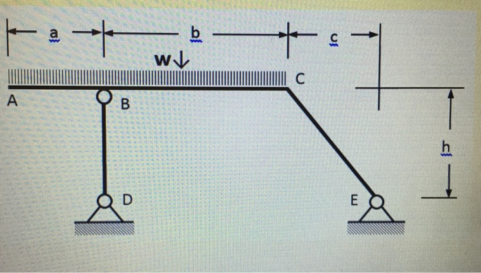 Solved Consider the frame and loading shown in the adjoining | Chegg.com