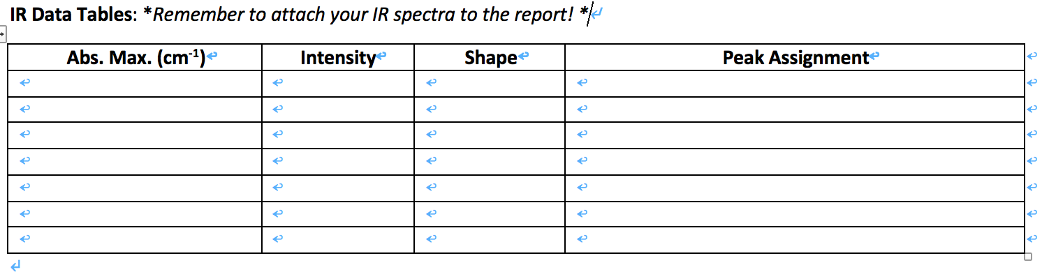 Solved IR Data Tables: * Remember to attach your IR spectra | Chegg.com