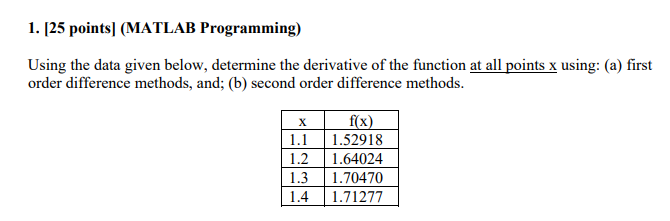 Solved you are to determine the derivative FOR ALL POINTS X. | Chegg.com