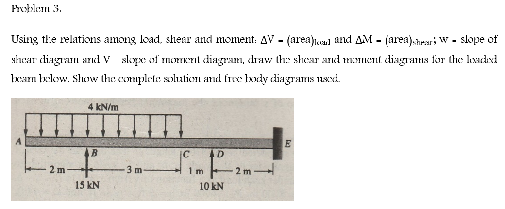 Solved Problem 3 Using the relations among load, shear and | Chegg.com