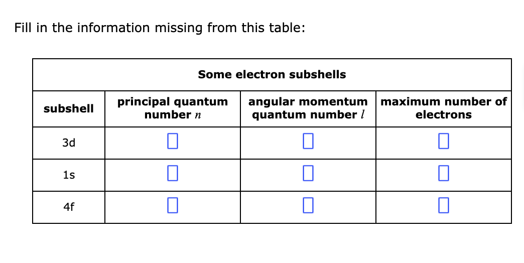 Solved Fill in the information missing from this table: Some | Chegg.com