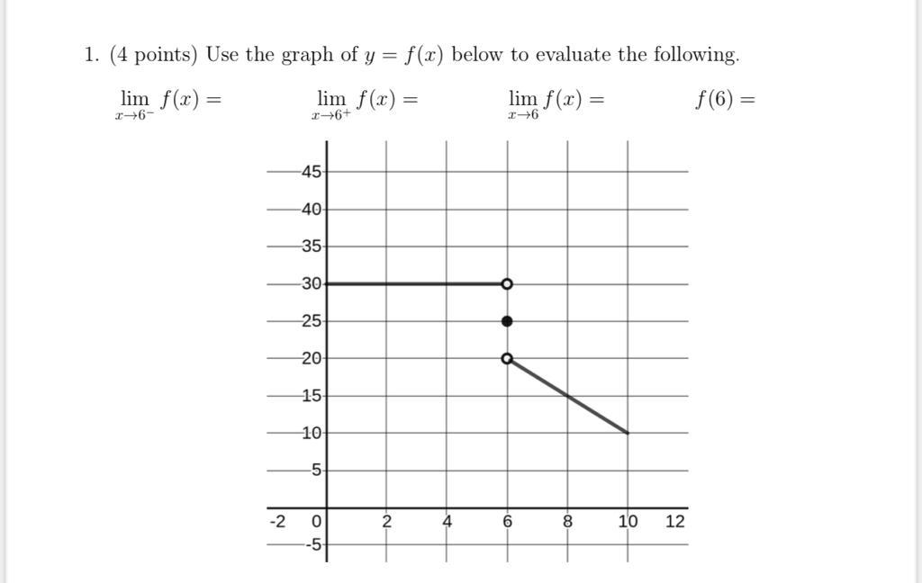 Solved 1. (4 points) Use the graph of y=f(x) below to | Chegg.com