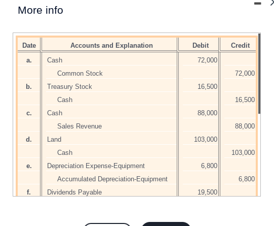Solved Consider the following transactions: (Click the icon | Chegg.com