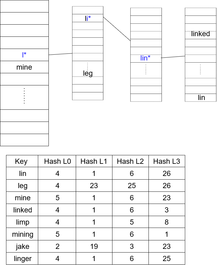 Solved hash function will now use an instance variable | Chegg.com
