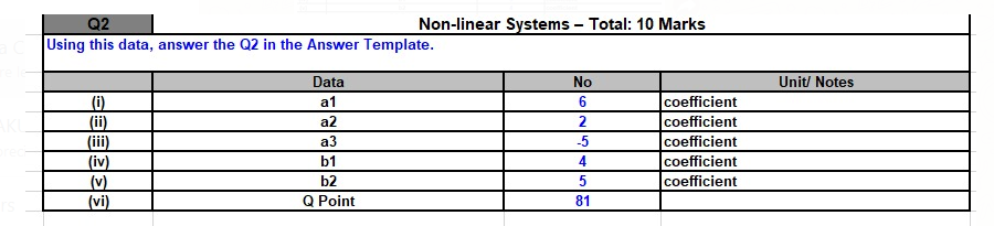 Solved A non-linear oscillator with input u(t) and output | Chegg.com