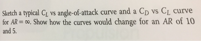 Solved Sketch a typical Ci vs angle-of-attack curve and a CD | Chegg.com