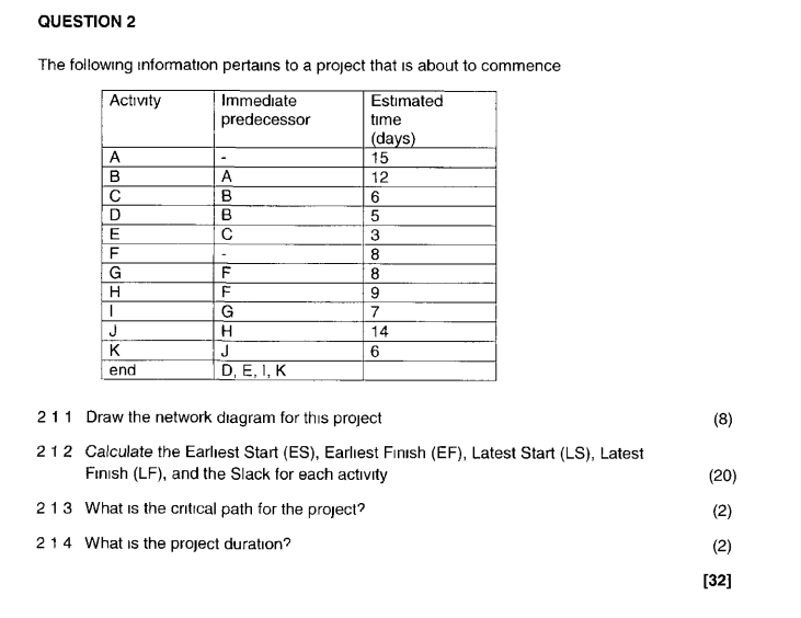 Solved The following information pertains to a project that | Chegg.com