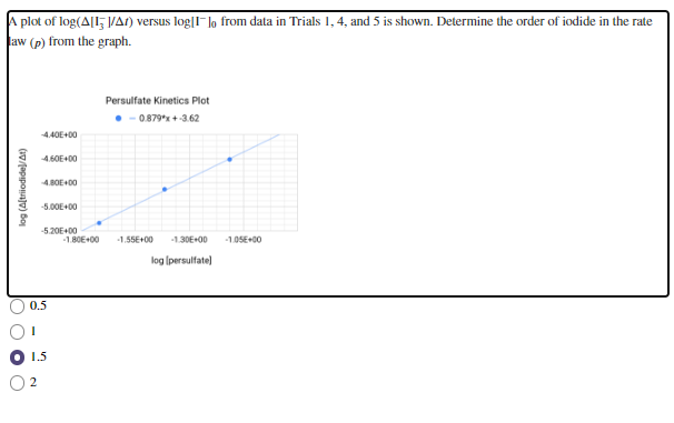 Solved A Plot Of Log Δ[i3−] Δt Versus Log[i−]0 From Data In