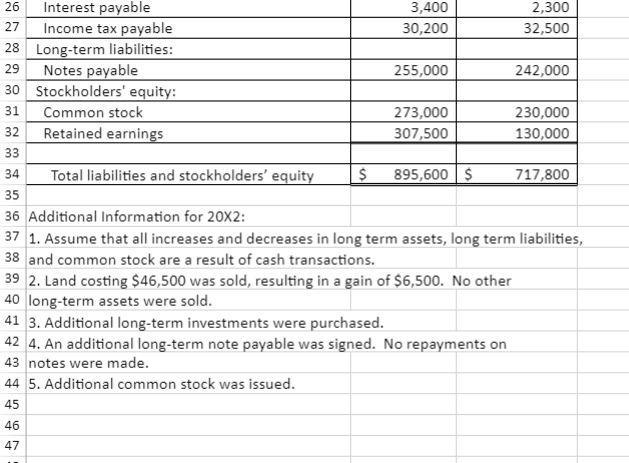 Solved 34 26 Interest payable 3,400 2,300 27 Income tax | Chegg.com