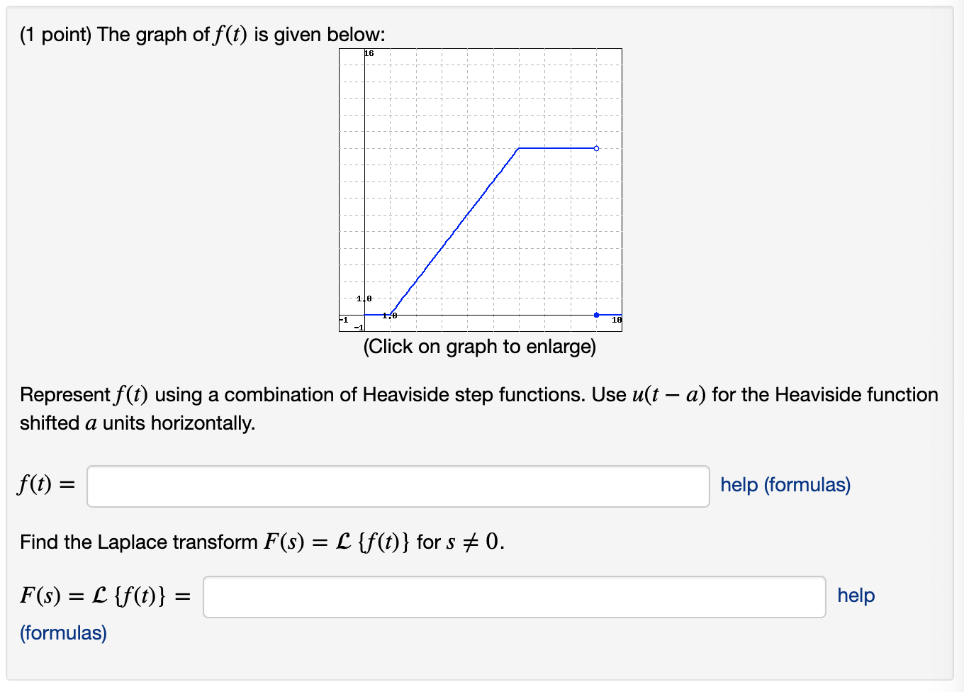 Solved (1 point) The graph of f(t) is given below: ------ | Chegg.com
