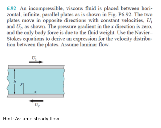 Solved 6.92 An incompressible, viscous fluid is placed | Chegg.com