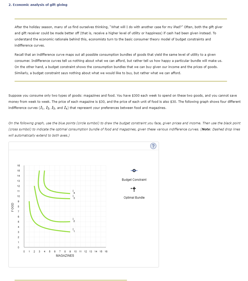 Solved 2. Economic analysis of gift giving After the holiday | Chegg.com
