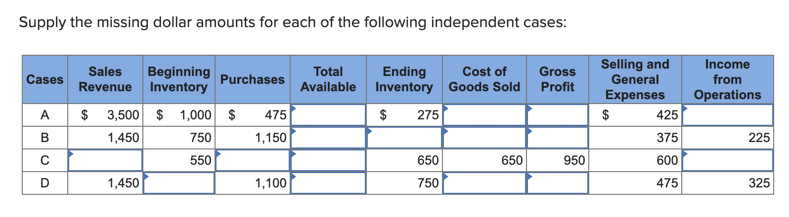 Solved Supply the missing dollar amounts for each of the | Chegg.com