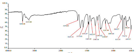Solved Can you label the IR spectra for me, what they mean, | Chegg.com
