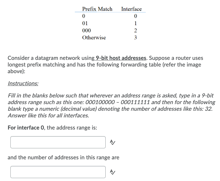 Solved Prefix Match 0 01 000 Otherwise IT Interface 0 1 2 3 | Chegg.com