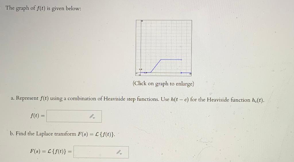 Solved The graph of f(t) is given below: (Click on graph to | Chegg.com