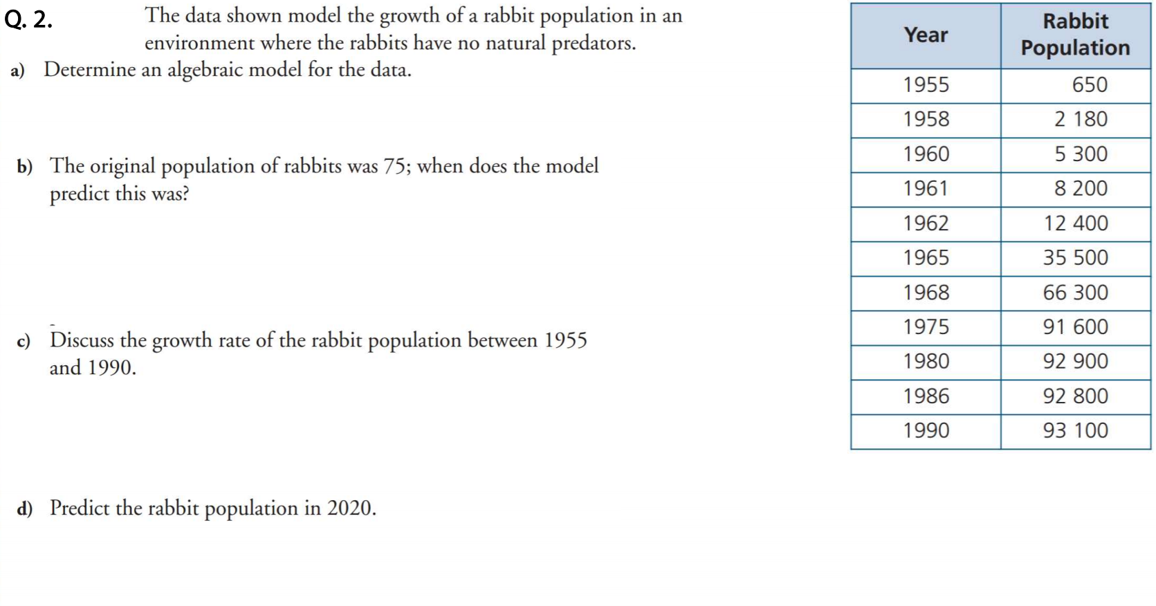 Solved Q. 2. The data shown model the growth of a rabbit | Chegg.com