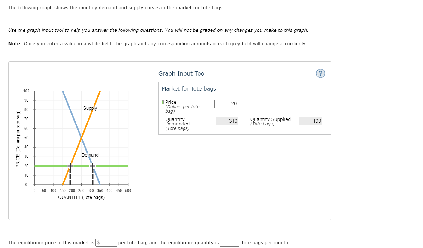 Solved The following graph shows the monthly demand and | Chegg.com