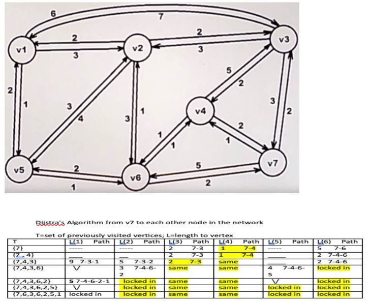 Solved Use the below code for C++ or and adapt it to the | Chegg.com