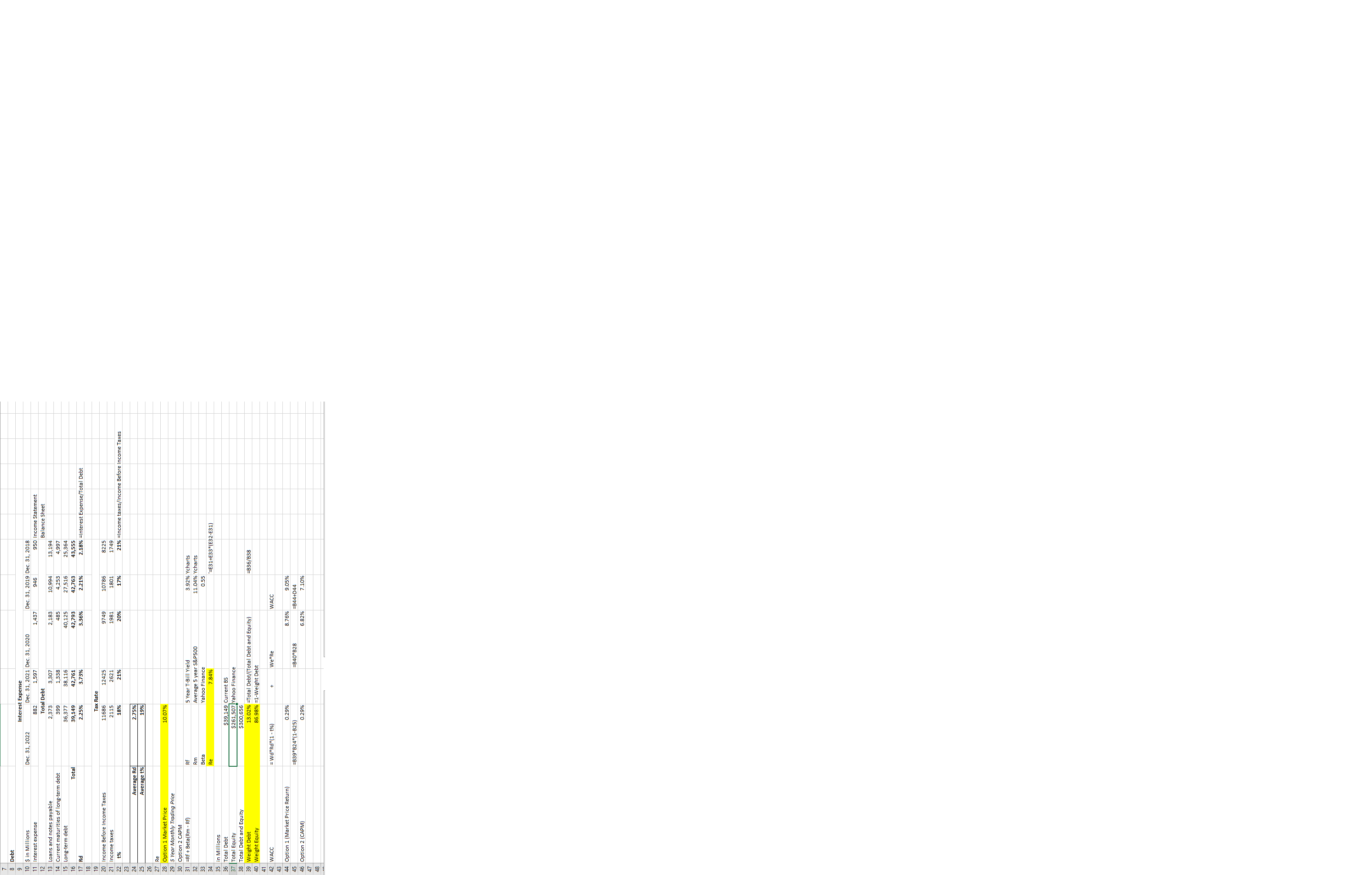 Calculate average cost of debt, average tax rate, | Chegg.com Calculate average cost of debt, average tax rate, | Chegg.com