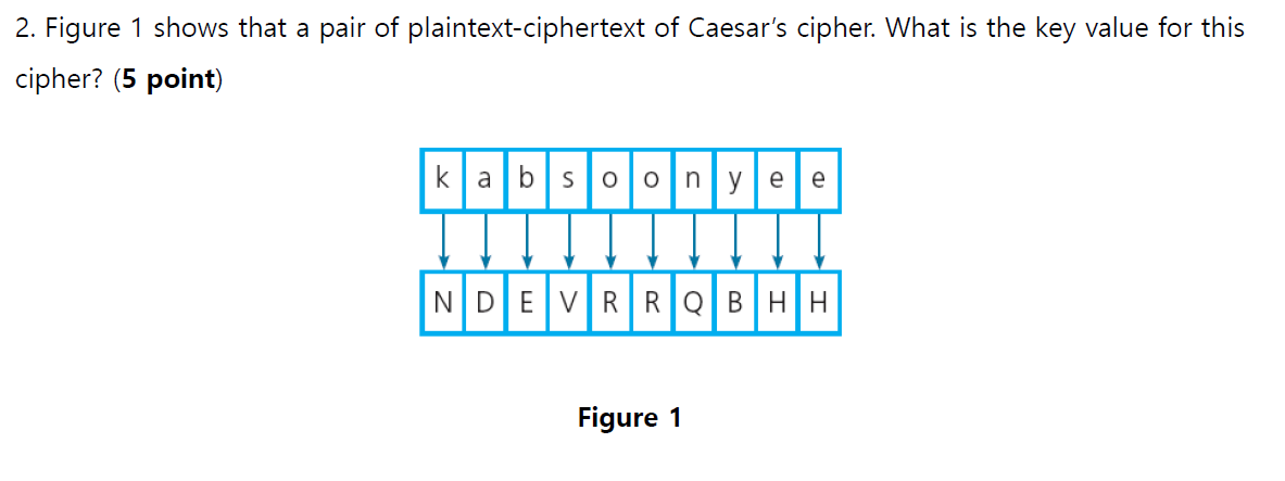Solved 2. Figure 1 shows that a pair of plaintext-ciphertext | Chegg.com