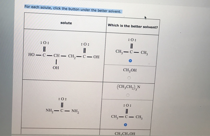 Solved For each solute, click the button under the better | Chegg.com